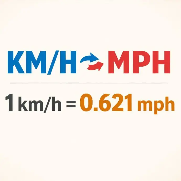 KMPH to MPH Speed Converter | Convert Kilometers Per Hour to Miles Per Hour