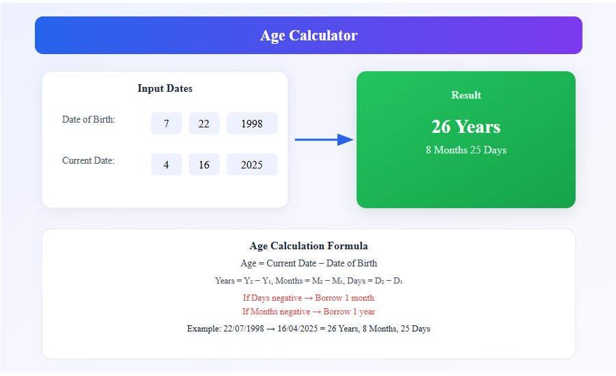 Age Calculator (DOB) – Calculate Your Exact Age Instantly in Years ...