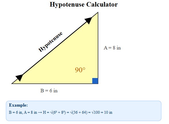 Hypotenuse Calculator – Find Hypotenuse of a Right Triangle