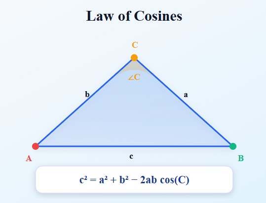 Law of Cosines Calculator – Formula, Examples & Step-by-Step Solution