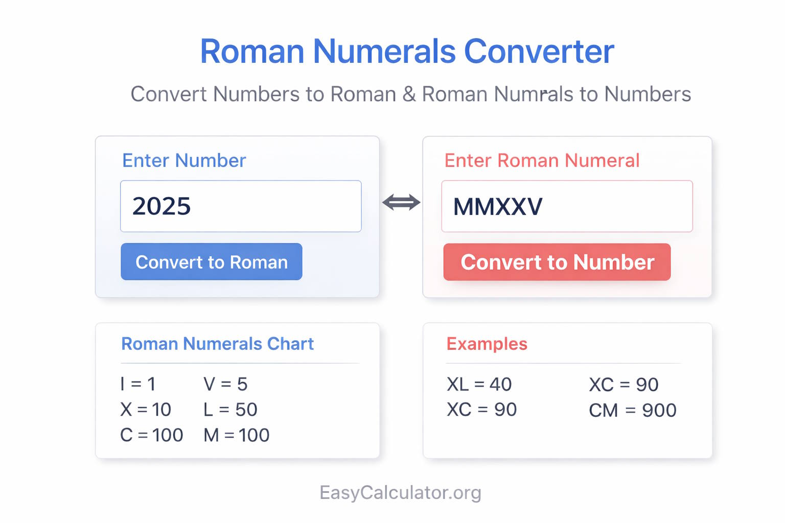Roman Numeral Converter – Convert Numbers to Roman & Vice Versa